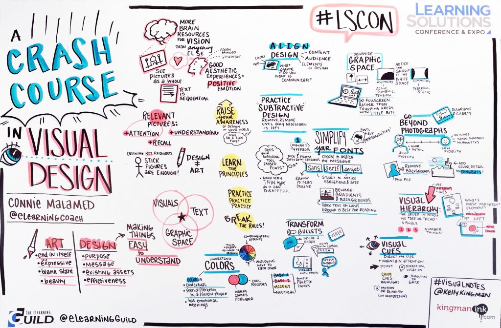 How Visual Design Plays a Role in eLearning Localization