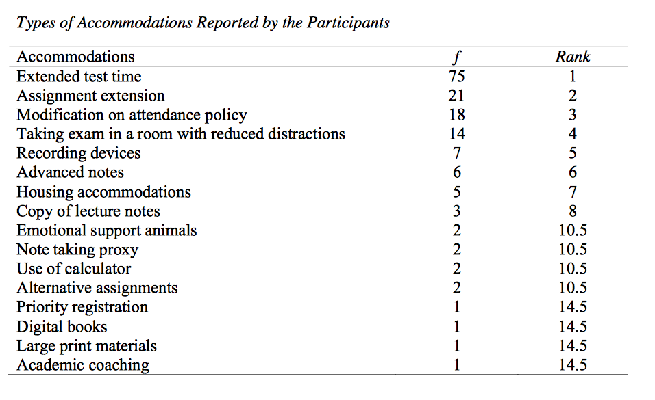 Accommodations In The Classroom Not Just An Issue For People With